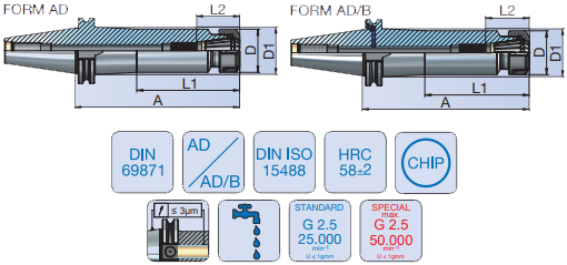 DIN 69871 SK50 - ER32 Collet Chuck ER-Plus Dual Contact/Face & Taper ...
