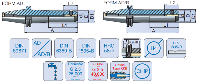 DIN 69871 SK40 - 25mm End Mill Holder Weldon ER-Plus Dual Contact/Face ...