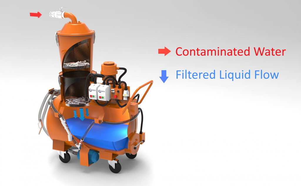 Freddy CHU - (2kw 110v) 200L Capacity Coolant Health Unit - Complete ...