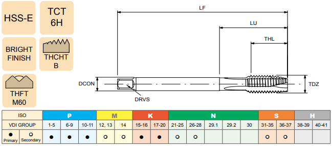 M14 x 2.0 Metric Coarse Spiral Point Unimaster Bright Machine Tap for ...