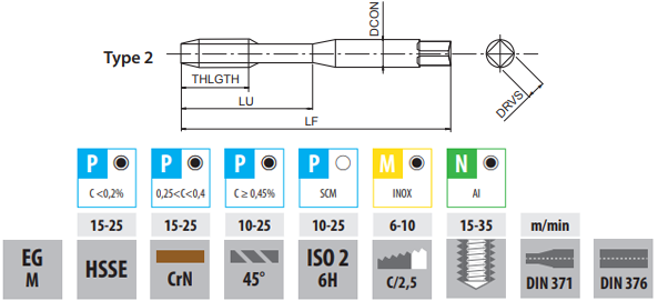 EG-M8 x 1.25 CC-HL-SFT Helicoil Thread Cutting Tap Spiral Flute CrN Coated For General Use - OSG ...