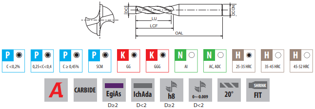 2.1mm Flat Bottom Drill 2 Flute Solid Carbide EgiAs Coated 2xD - OSG ...