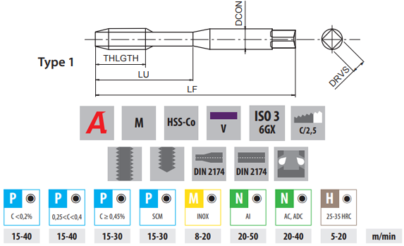 M10 x 1.5 S-OIL-XPF 6GX Oversize 6G Thread Forming Tap Through Coolant TiCN Coated For General ...