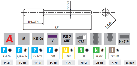 M4 x 0.5 S-XPF Metric Fine Thread Forming Tap TiCN Coated For General ...